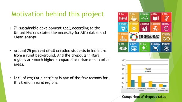 Solar Urja Lamp Project - A rural development project | PPTX