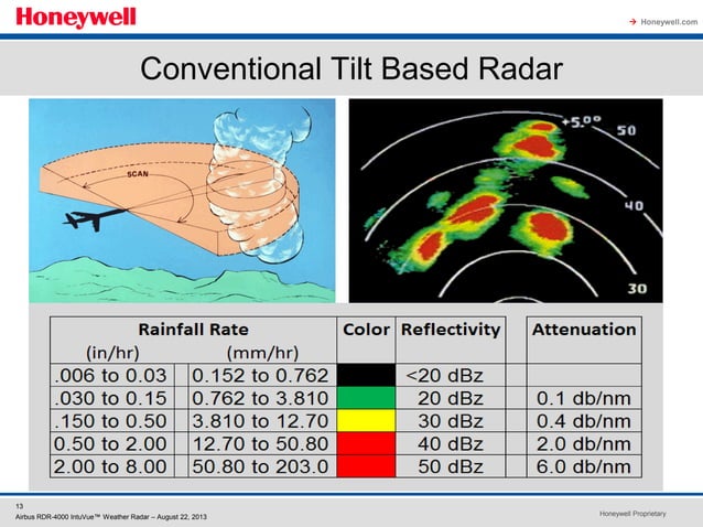 RDR-4000 extended guide.pdf