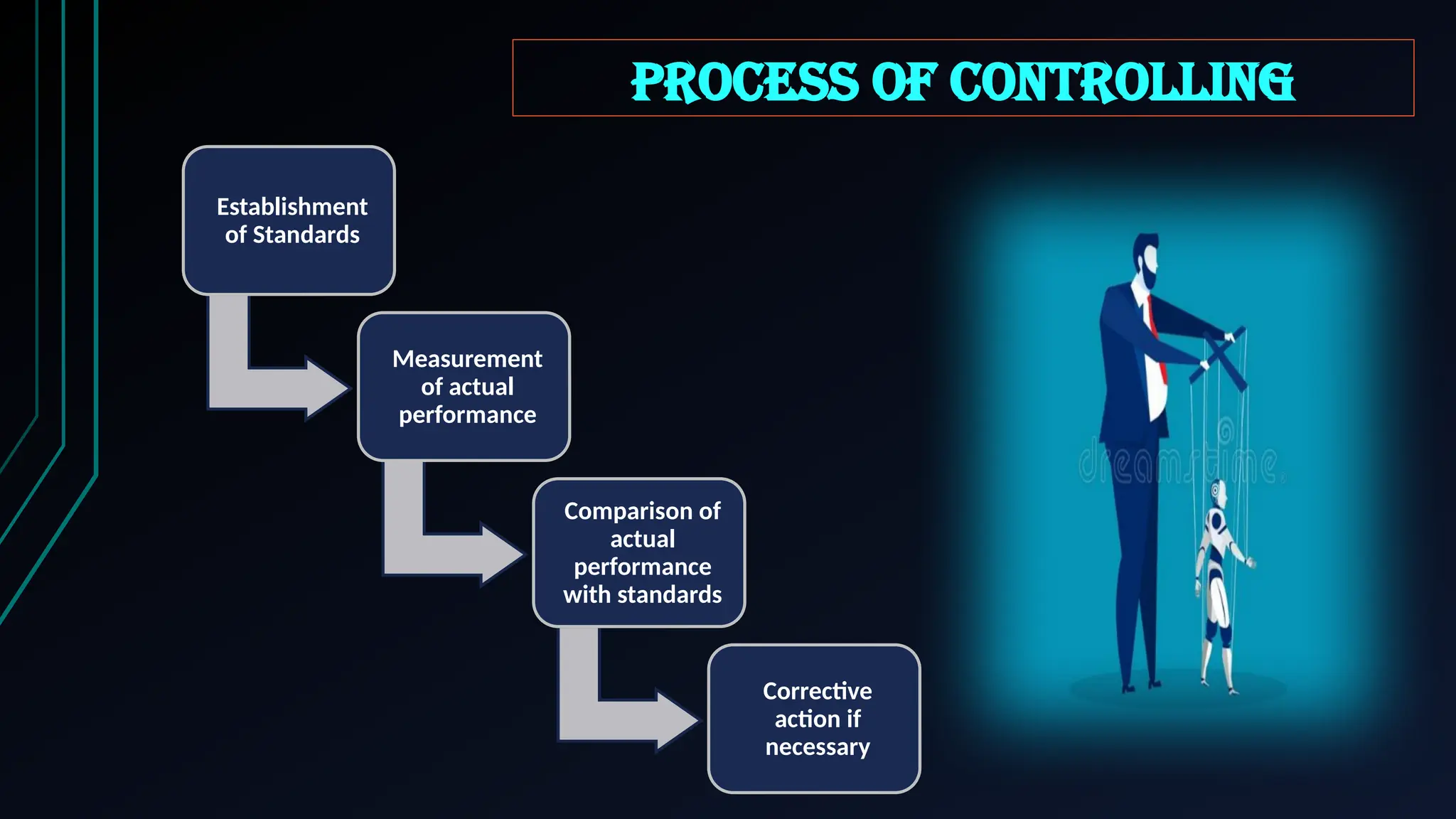 CONTROLLING presentation on business.pptx