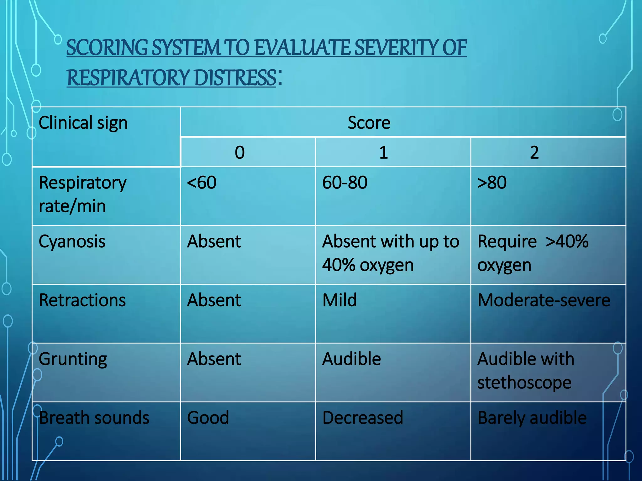 Respiratory Distress Syndrome | PPTX