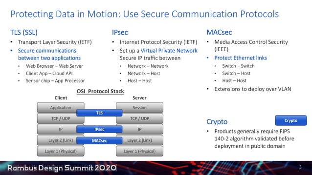 Protecting Data In Motion With Macsec Gijs Willemse Rambus Design