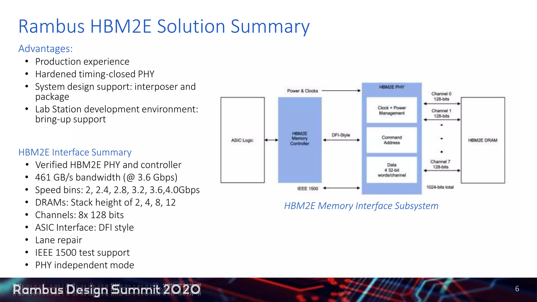 The Ultimate Guide to HBM2E Implementation & Selection - Frank Ferro ...