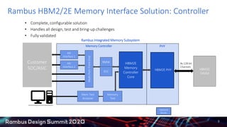 The Ultimate Guide to HBM2E Implementation & Selection - Frank Ferro ...