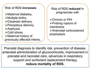Respiratory Distress(RDS) | PPTX