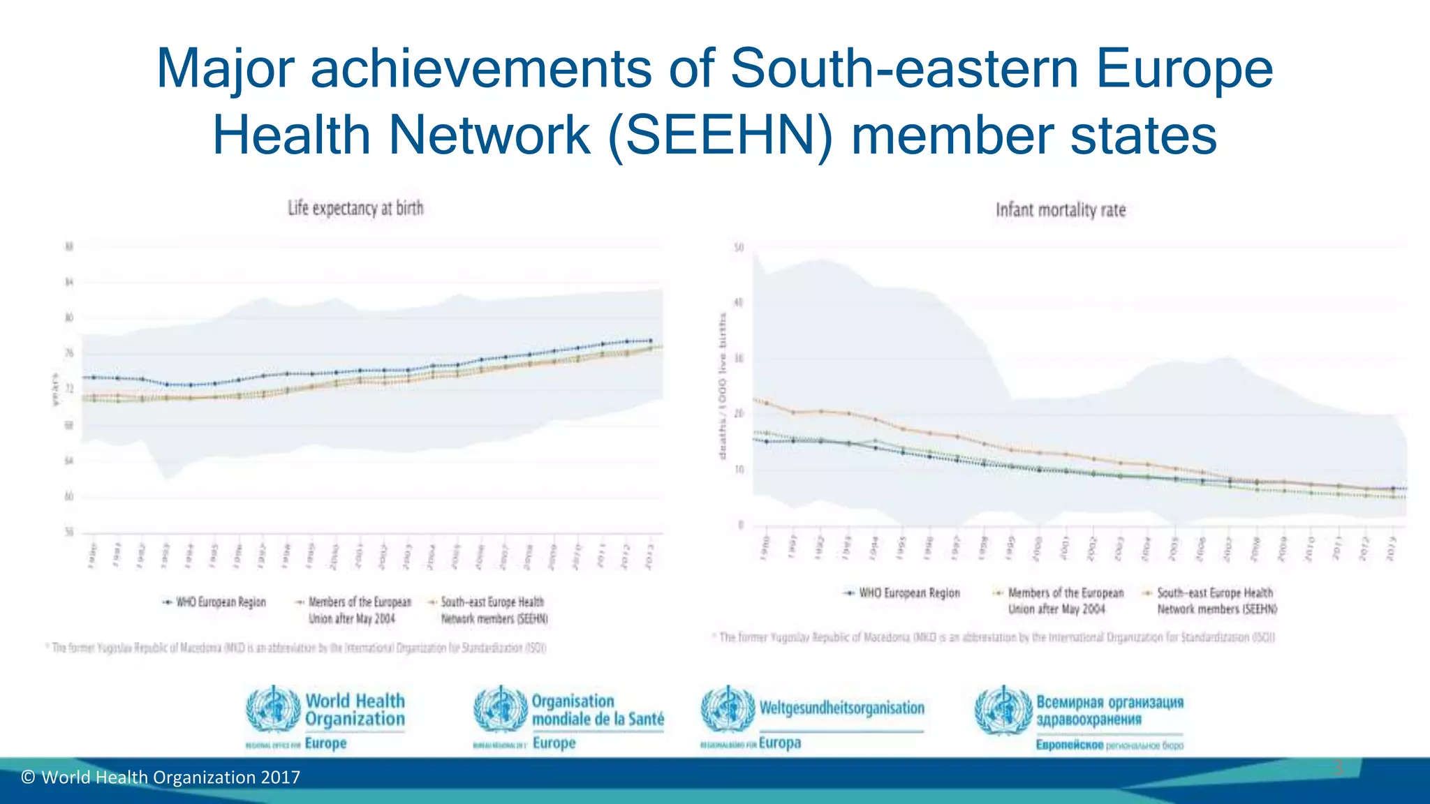 Presentation - Achieving the UN Sustainable Development Goals 2030 ...