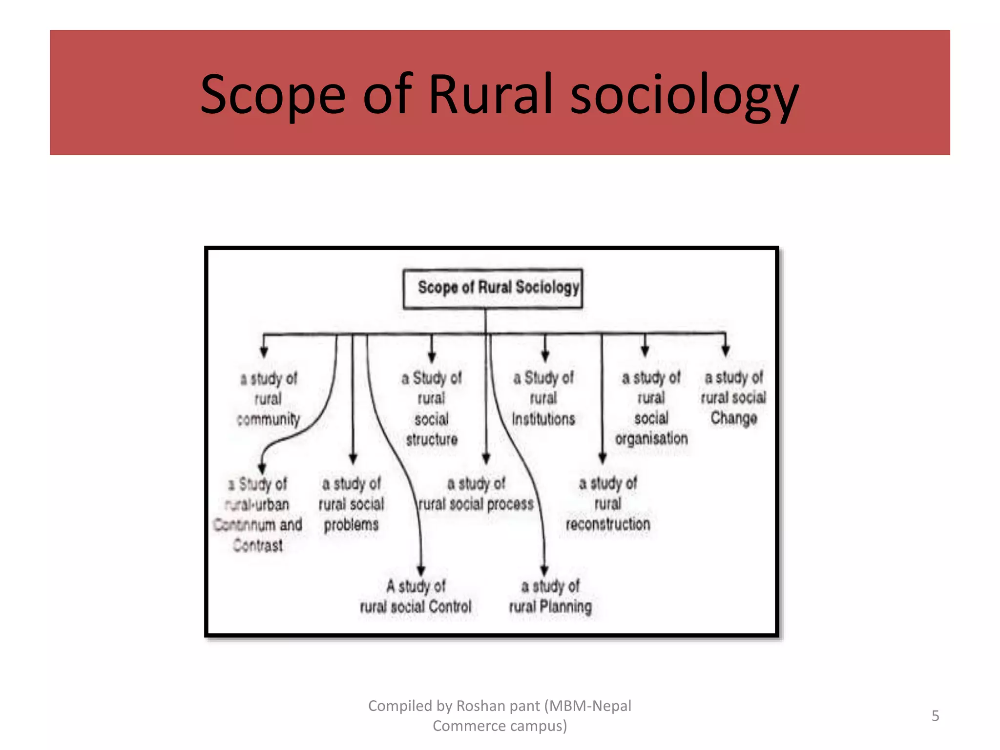 Rural social structure,Social change and continuity | PPTX
