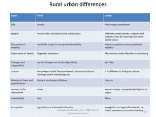 Rural social structure,Social change and continuity | PPTX