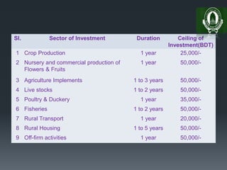 Islami Bank Bangladesh ltd - Rds | PPTX