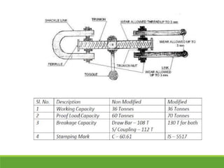 Locomotive Coupler RDSO | PPTX