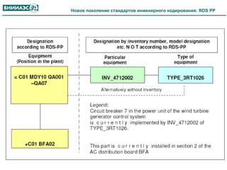 А.Просвирнов. Новое поколение стандартов инженерного кодирования: RDS ...