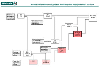А.Просвирнов. Новое поколение стандартов инженерного кодирования: RDS ...
