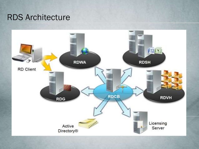 Presentation of RDS 2012 | PPTX