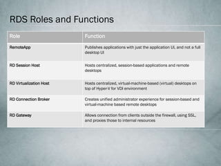 Presentation of RDS 2012 | PPTX