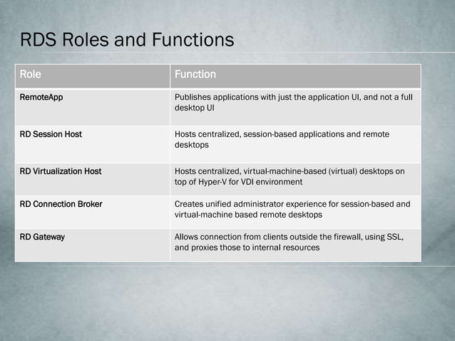 Presentation of RDS 2012 | PPTX