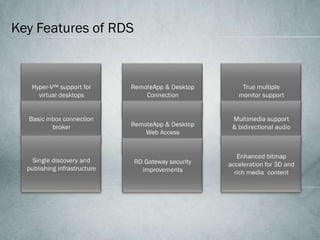 Presentation of RDS 2012 | PPTX