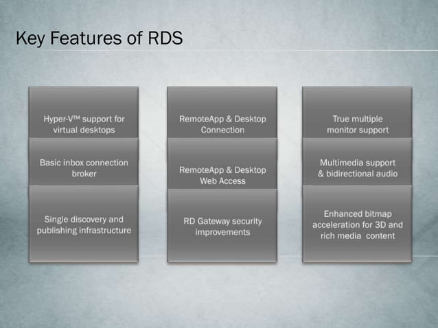 Presentation of RDS 2012 | PPTX