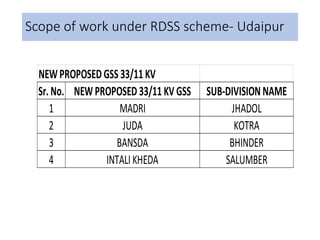 RDSS Progress ka naam ihajajbhhauahPPT.pptx