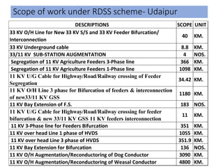 RDSS Progress ka naam ihajajbhhauahPPT.pptx