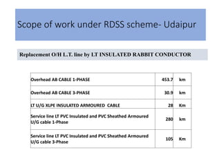 RDSS Progress ka naam ihajajbhhauahPPT.pptx