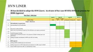 R&D's Strategic Roadmap as on 22nd May 2025.pptx