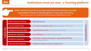 Research Data Shared Service | PPTX