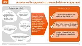 Research Data Shared Service | PPT
