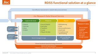 Research Data Shared Service | PPT