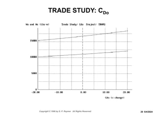 airctaft_design_presentation_air_plane.PPT