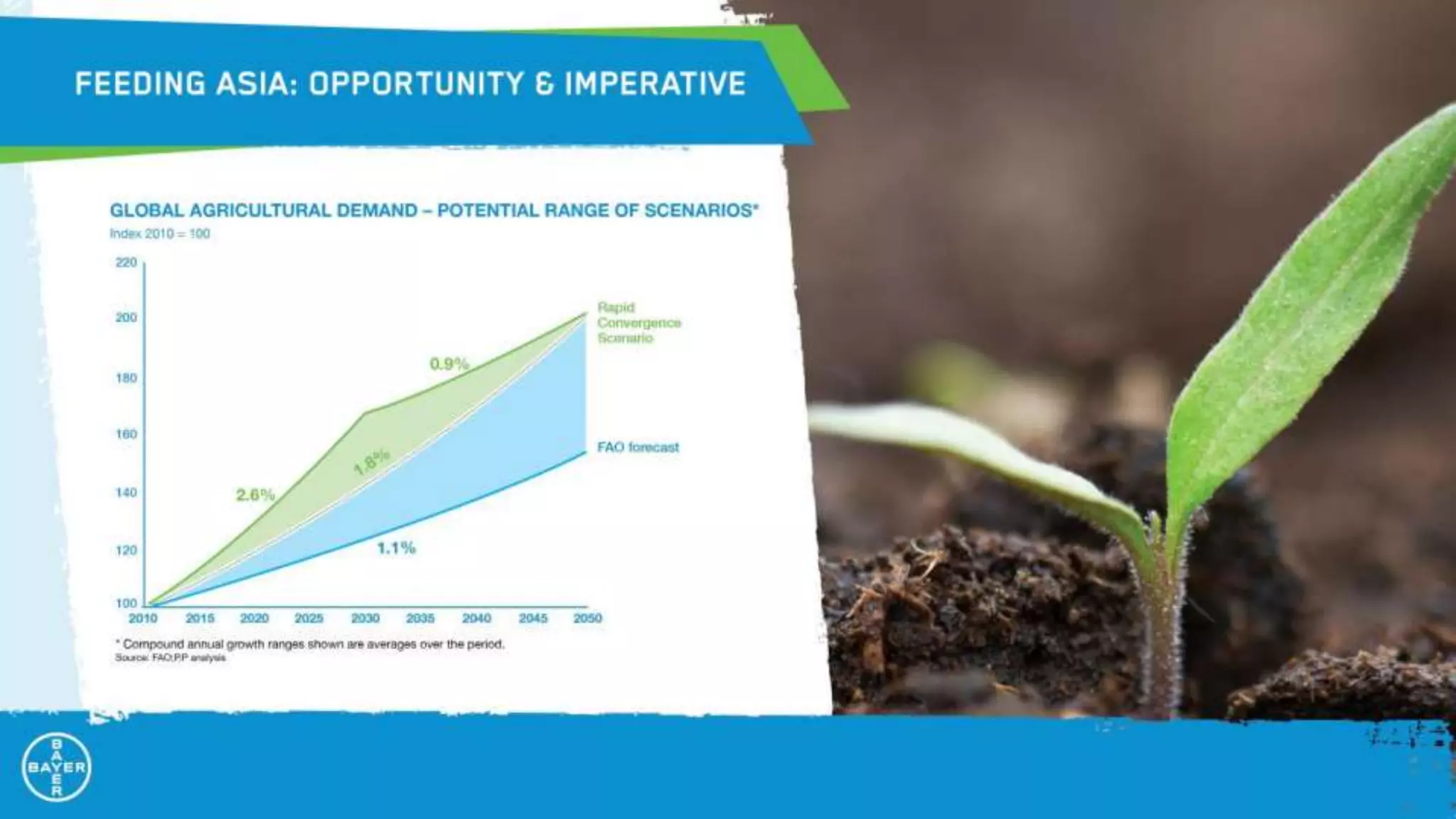 Bayer Australia Mission; Sustainable Australian Agriculture | PPTX