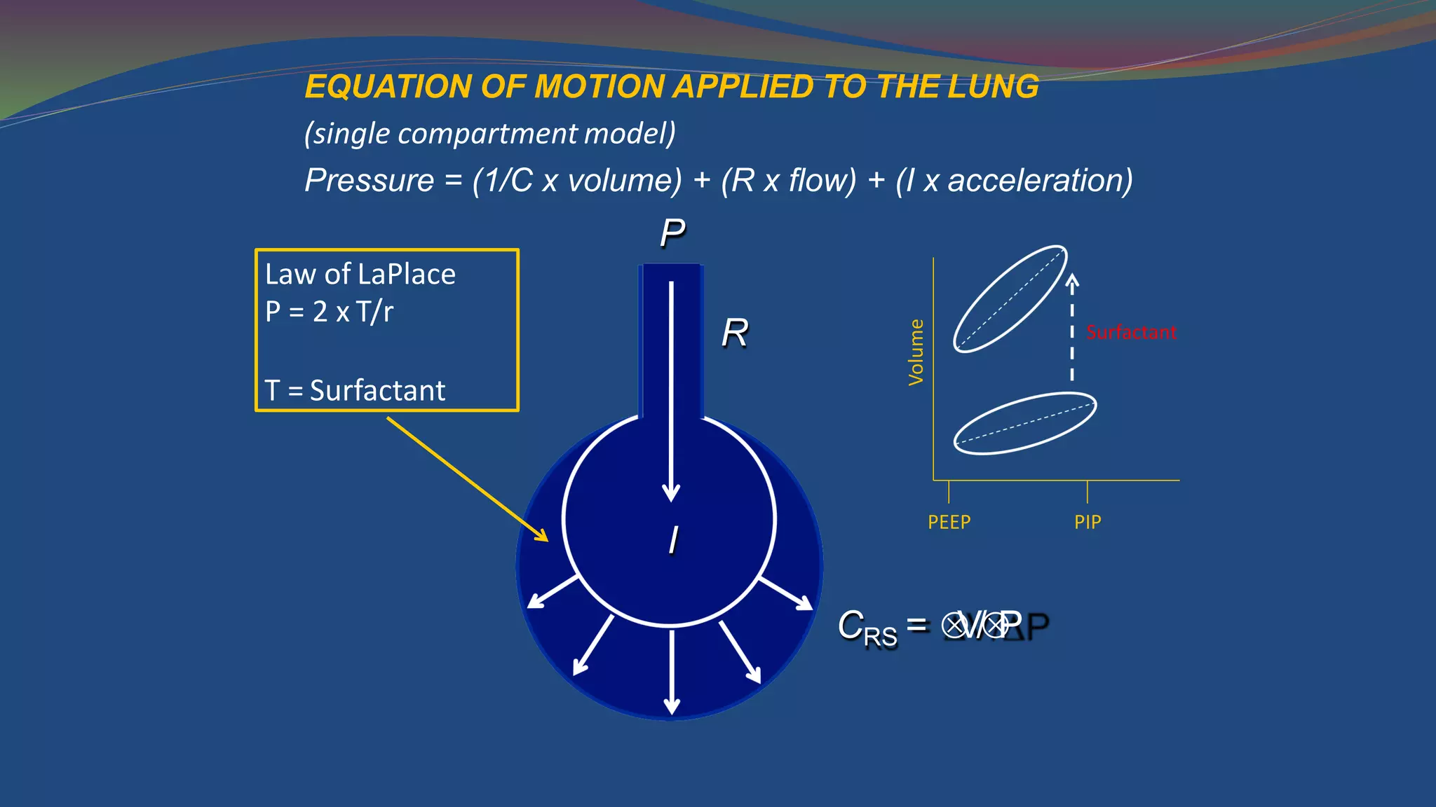 Basic concepts in neonatal ventilation - Safe ventilation of neonate ...