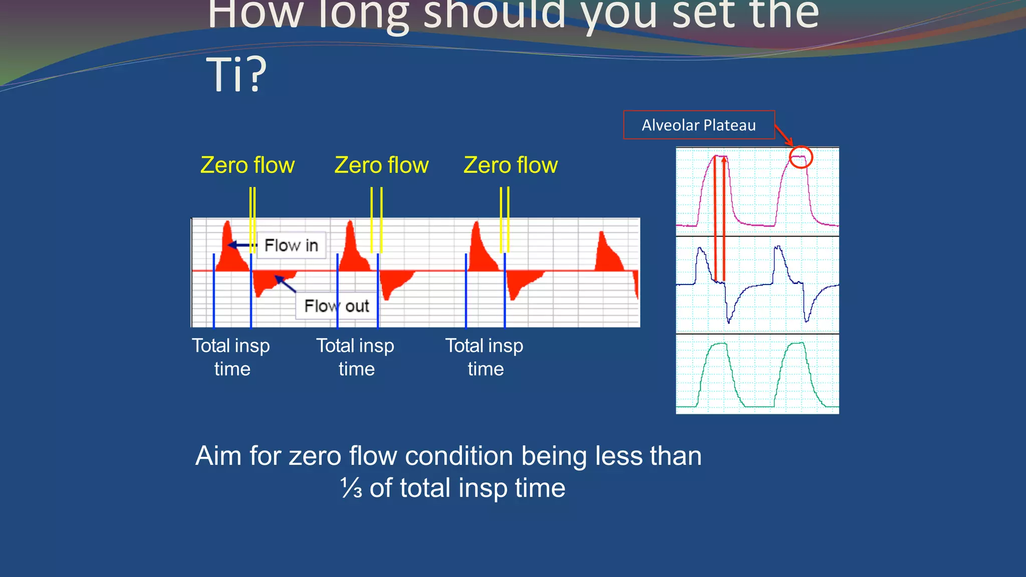 Basic concepts in neonatal ventilation - Safe ventilation of neonate ...