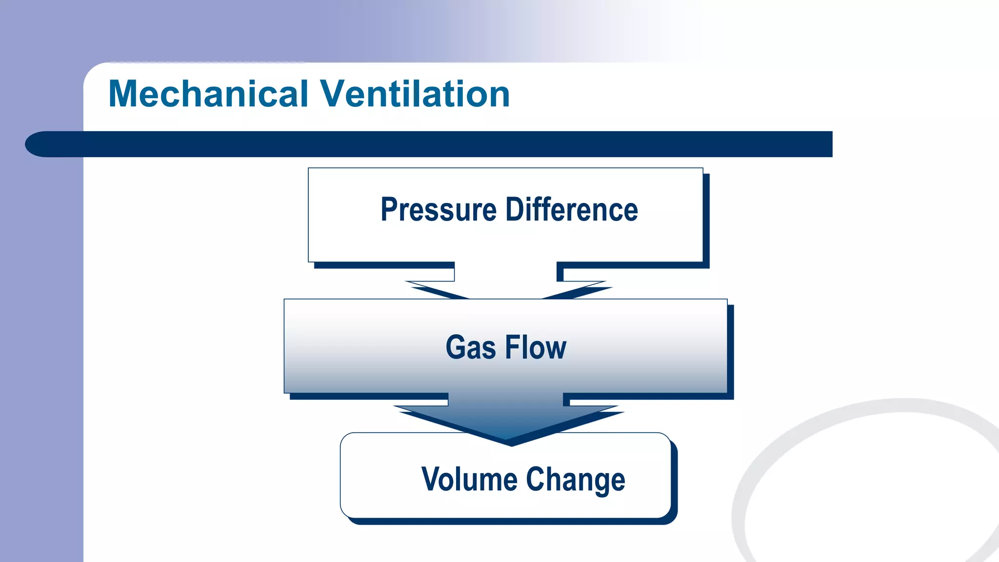 Basic concepts in neonatal ventilation - Safe ventilation of neonate ...