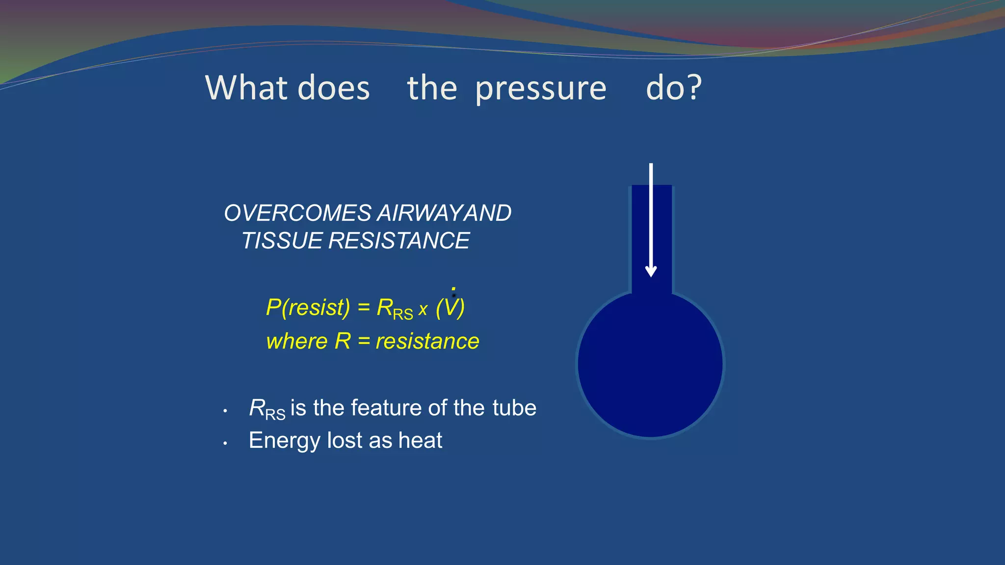 Basic concepts in neonatal ventilation - Safe ventilation of neonate ...