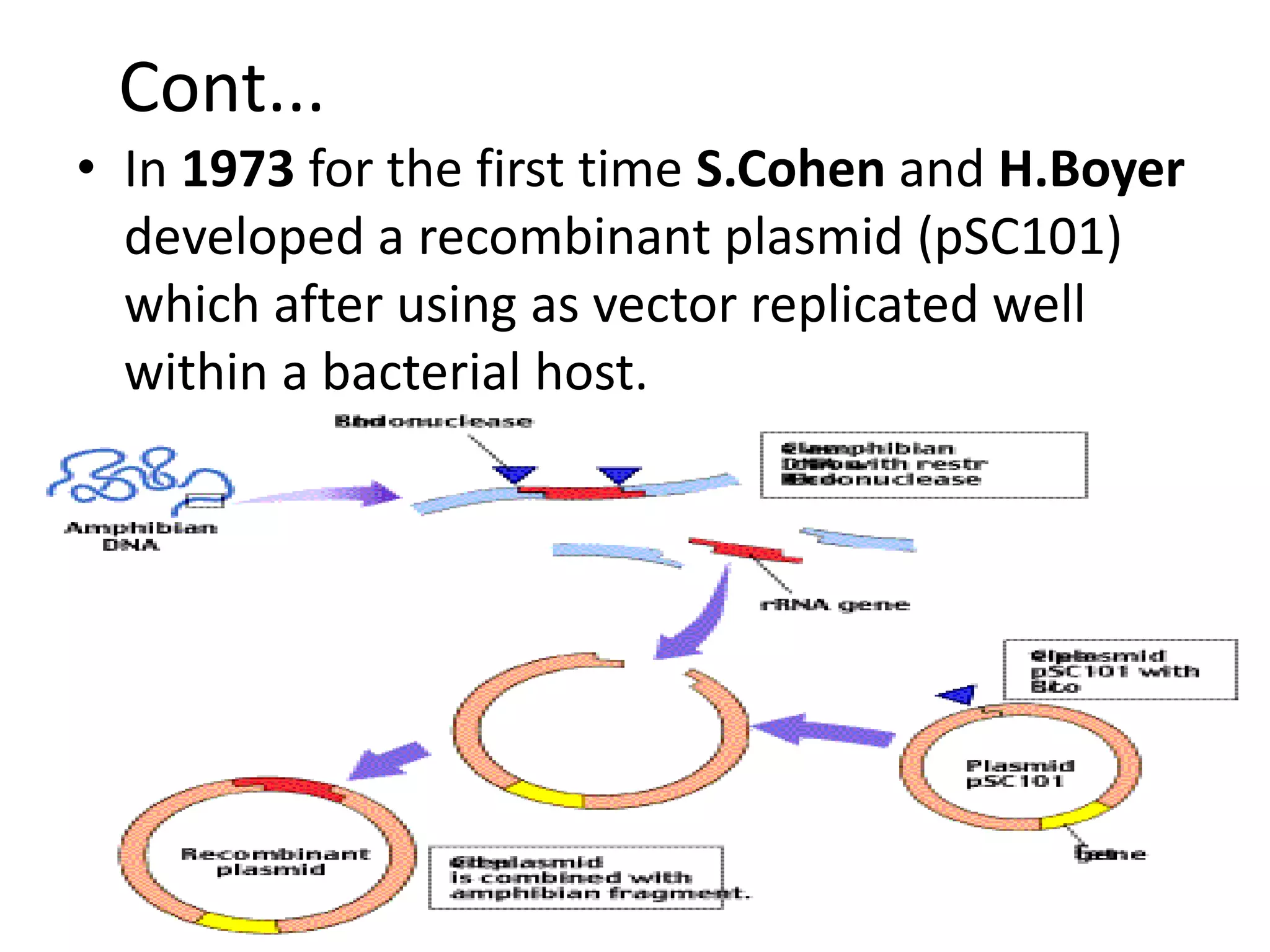 history of recombinant DNA technology | PPTX