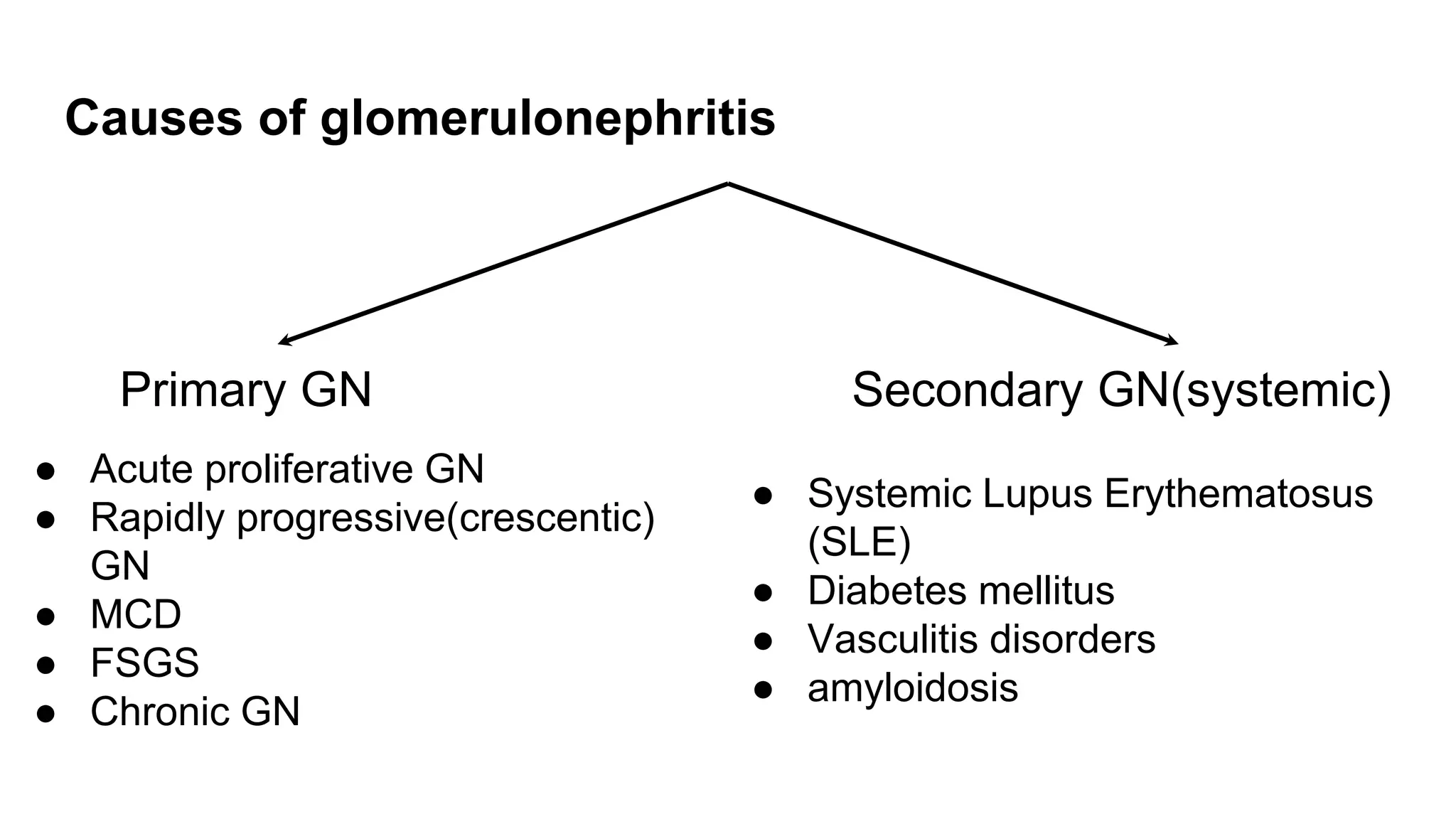 Nephritic syndrome - Medicine - RDT | PPTX