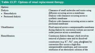 Renal replacement therapies(RRT) - Medicine - RDT | PPT
