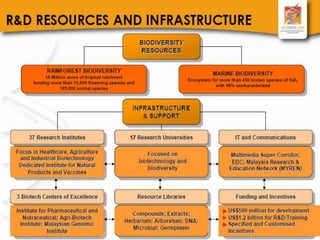 R & d @ tech transfer | PPT