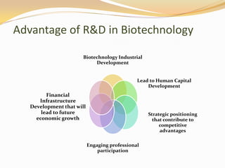R & d @ tech transfer | PPT