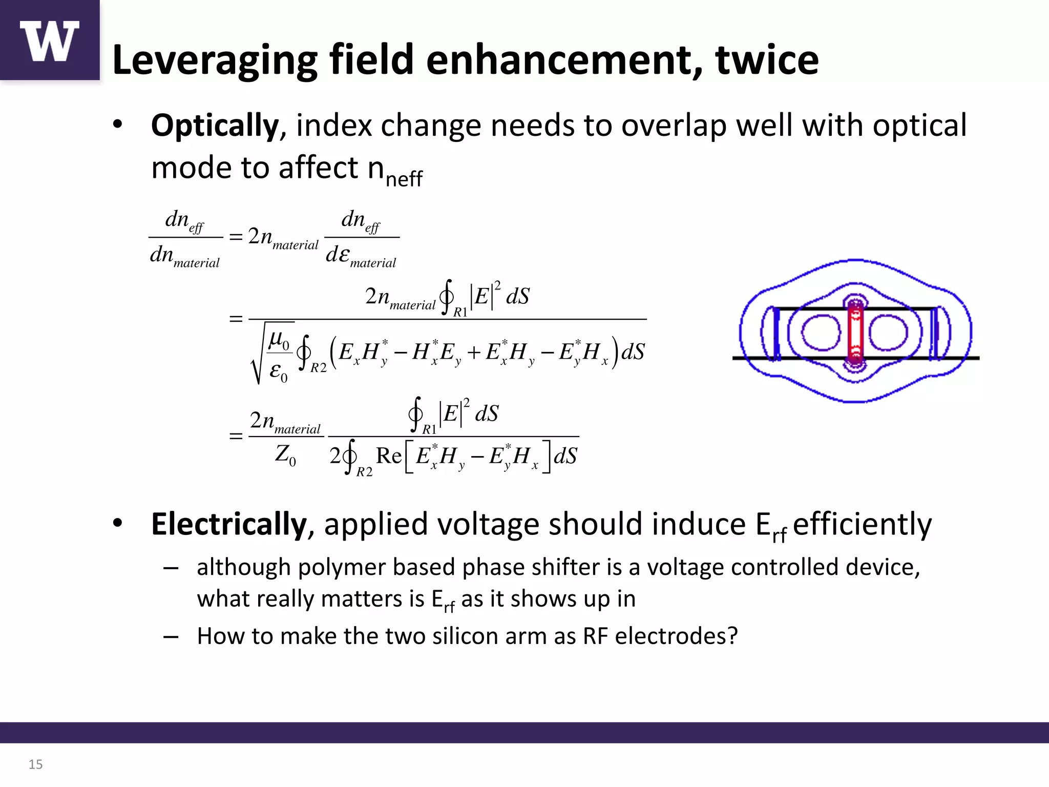 High-Speed Optical Modulators and Data Communication Systems in Silicon ...
