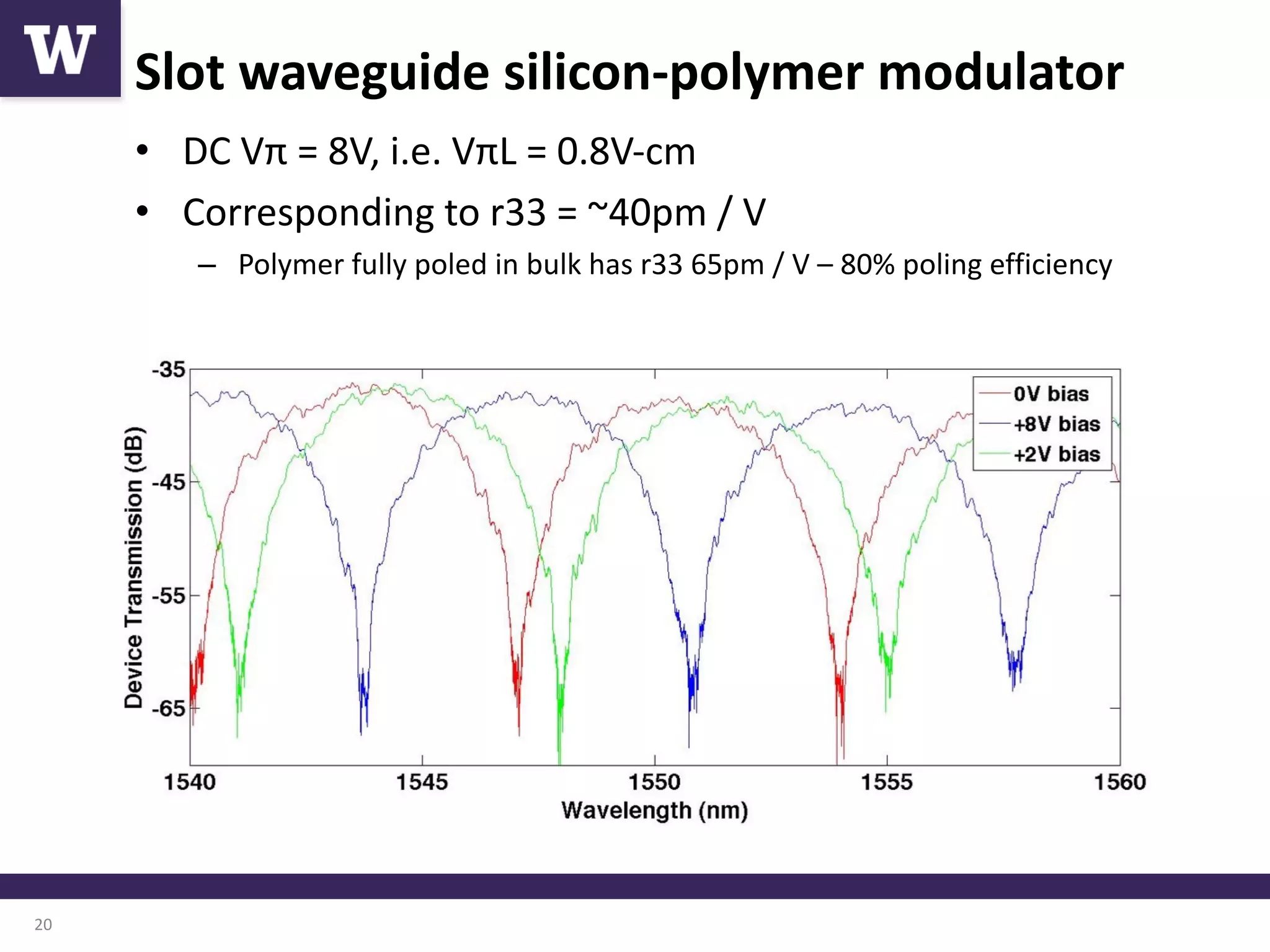 High-Speed Optical Modulators and Data Communication Systems in Silicon ...