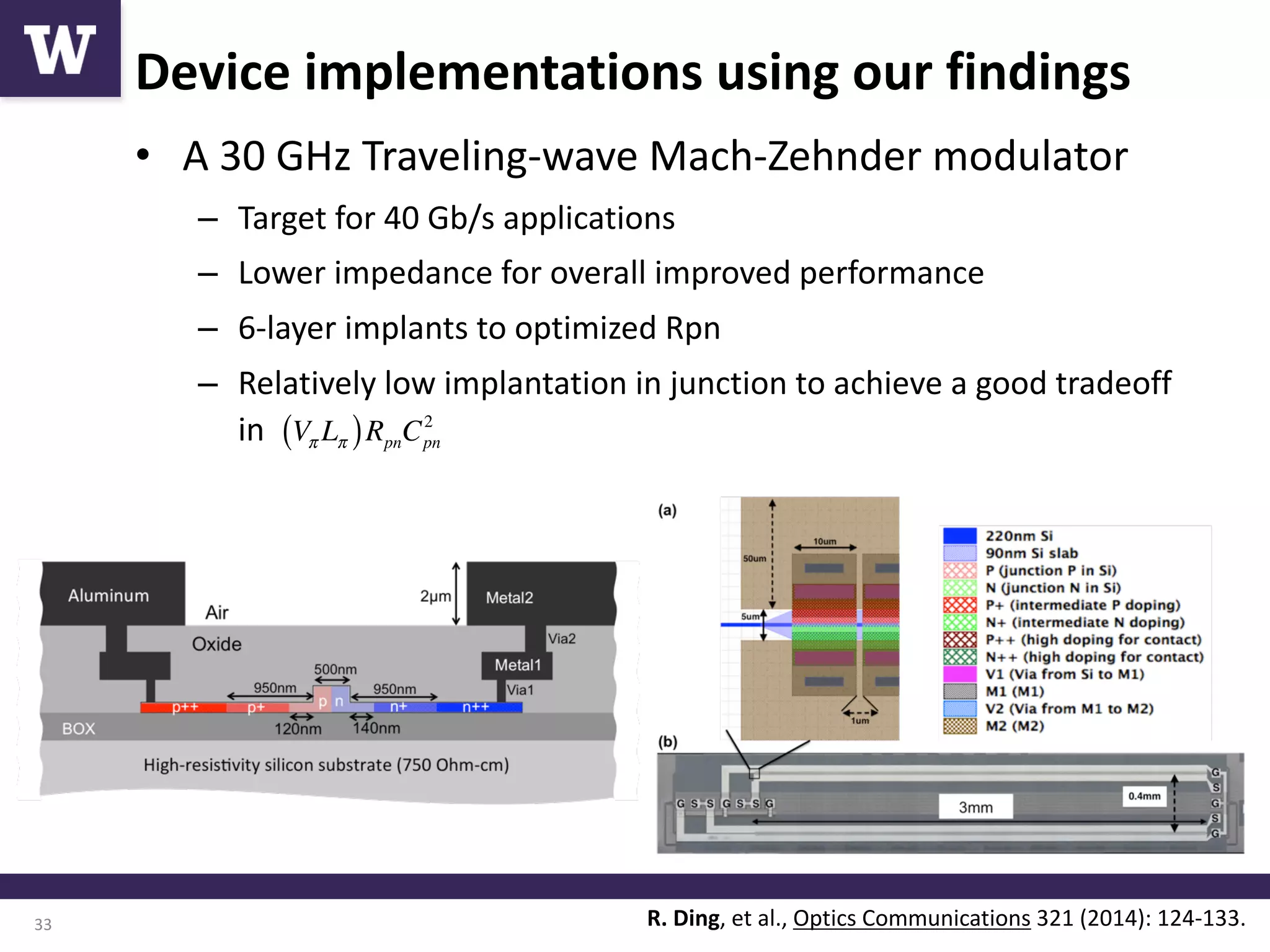 High-Speed Optical Modulators and Data Communication Systems in Silicon ...