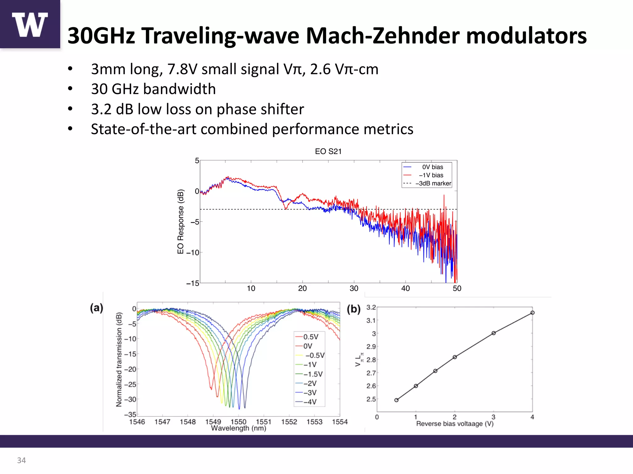 High-Speed Optical Modulators and Data Communication Systems in Silicon ...