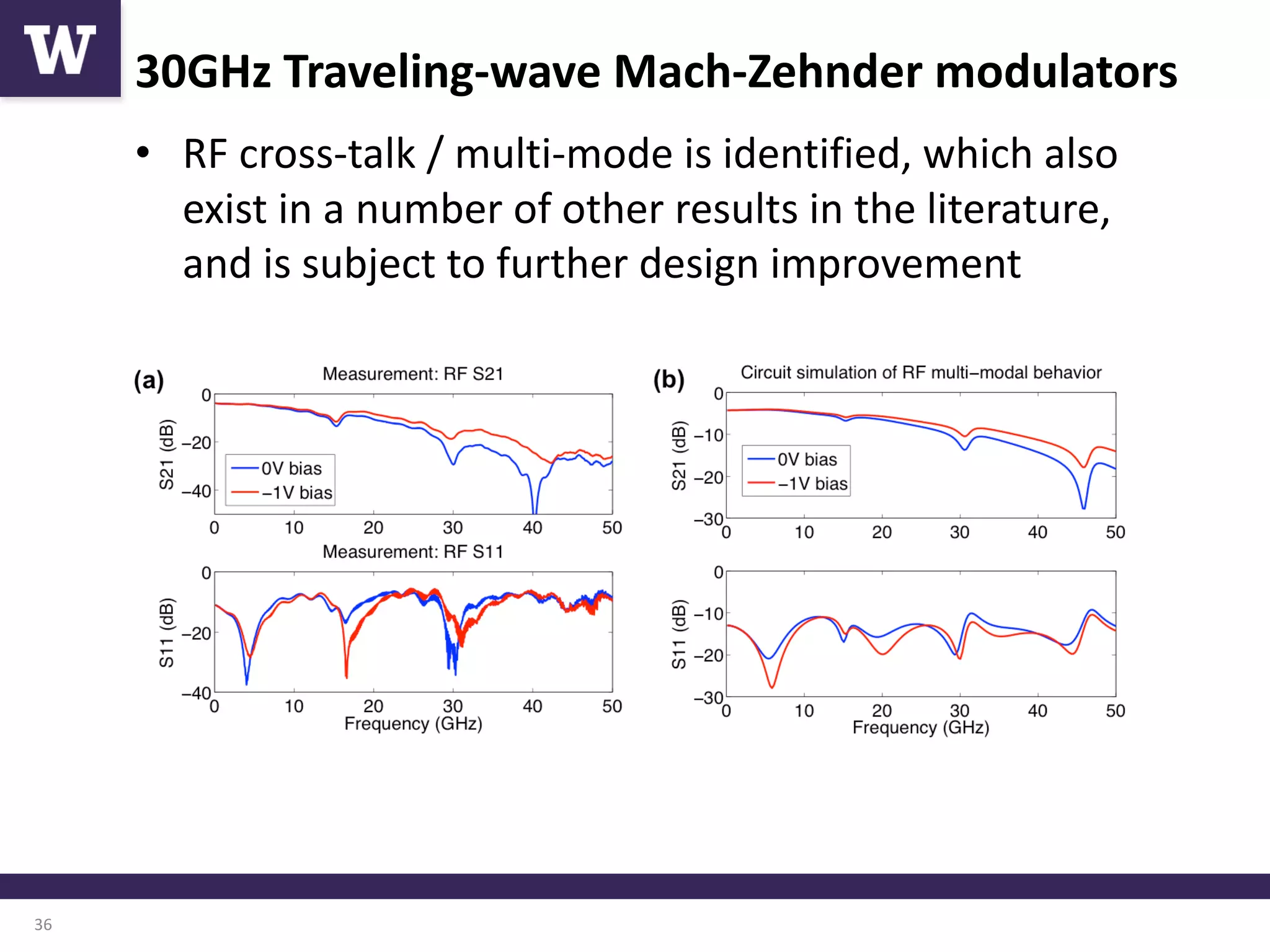 High-Speed Optical Modulators and Data Communication Systems in Silicon ...