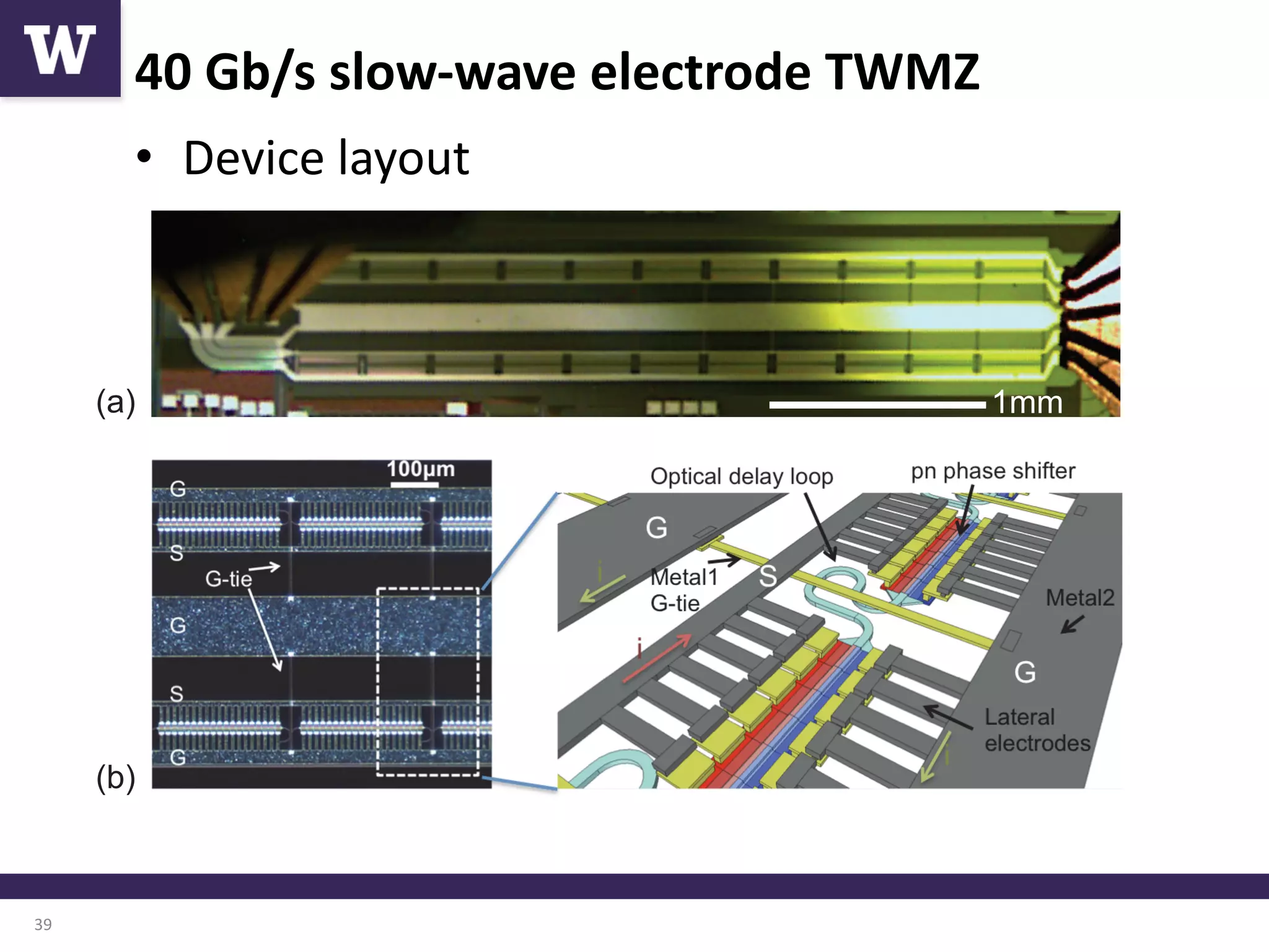 High-Speed Optical Modulators and Data Communication Systems in Silicon ...