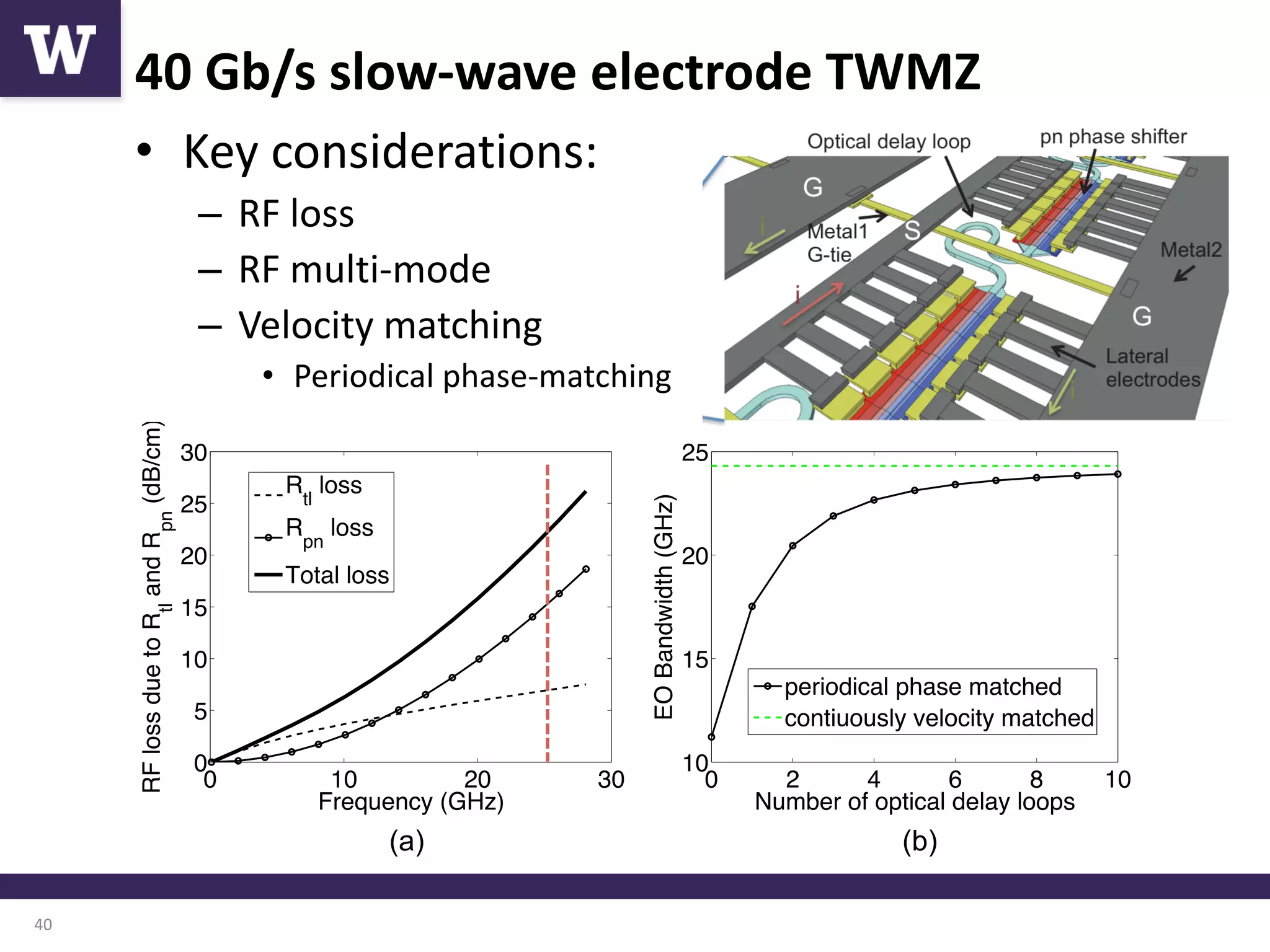 High-Speed Optical Modulators and Data Communication Systems in Silicon ...