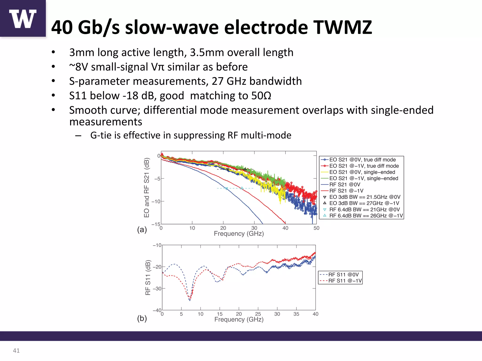 High-Speed Optical Modulators and Data Communication Systems in Silicon ...