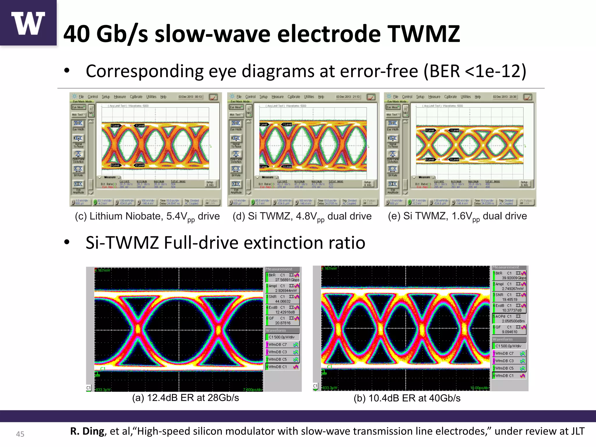 High-Speed Optical Modulators and Data Communication Systems in Silicon Photonics | PDF ...