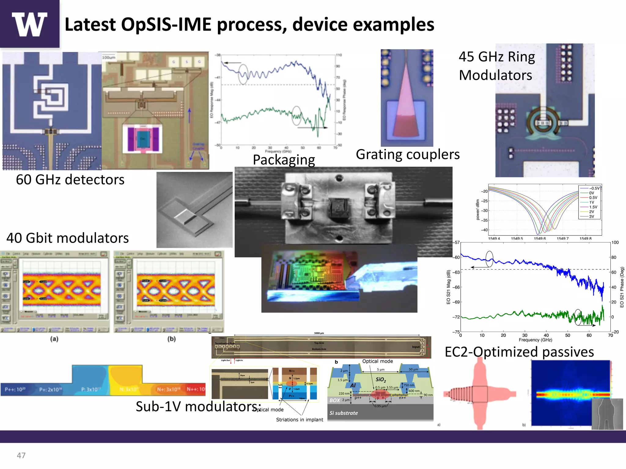 High-Speed Optical Modulators and Data Communication Systems in Silicon Photonics | PDF ...