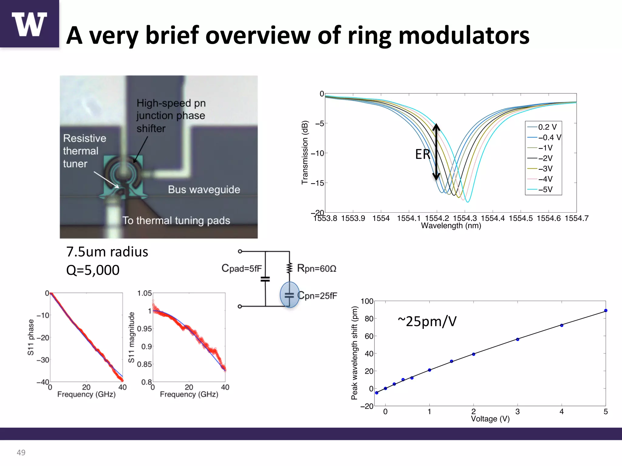 High-Speed Optical Modulators and Data Communication Systems in Silicon Photonics | PDF ...