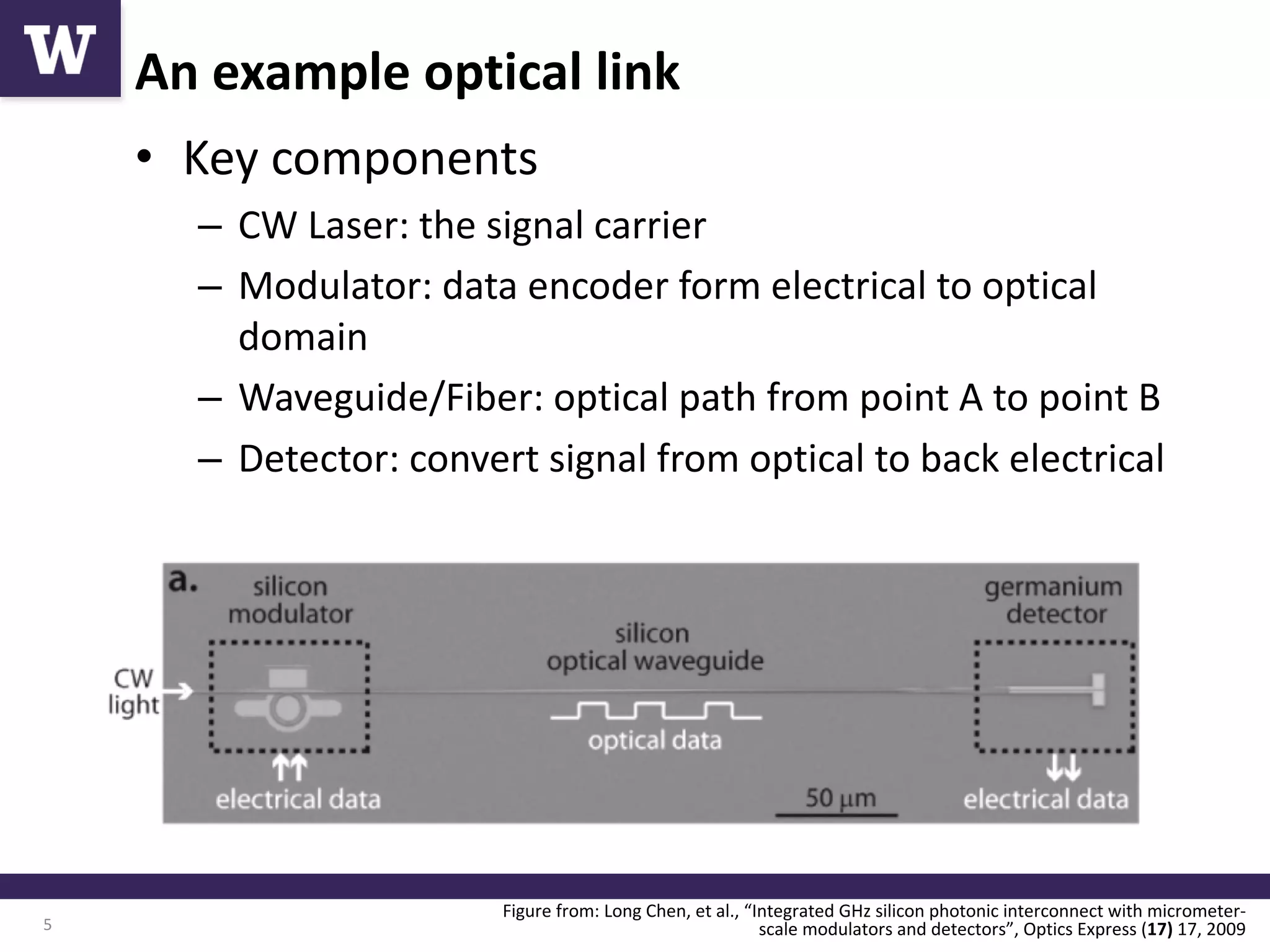 High-Speed Optical Modulators and Data Communication Systems in Silicon Photonics | PDF ...